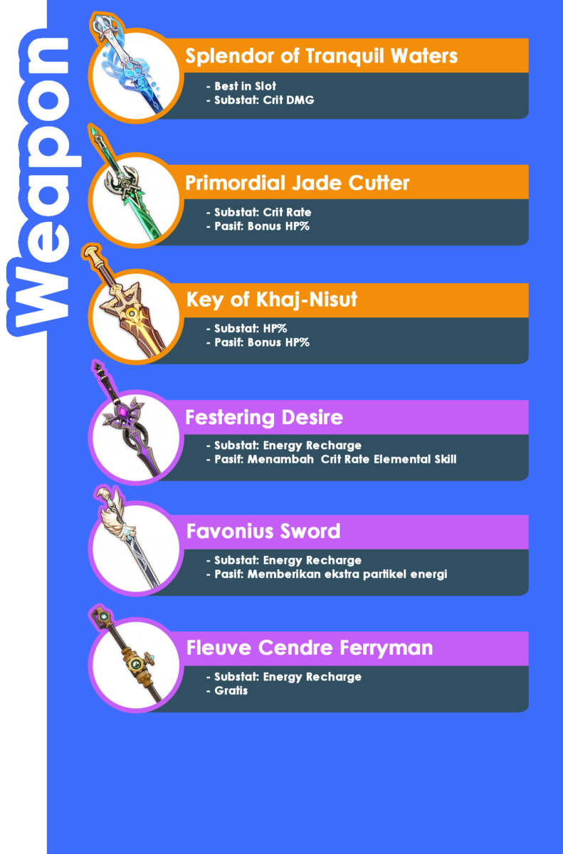 Build & Weapon Furina Genshin Impact