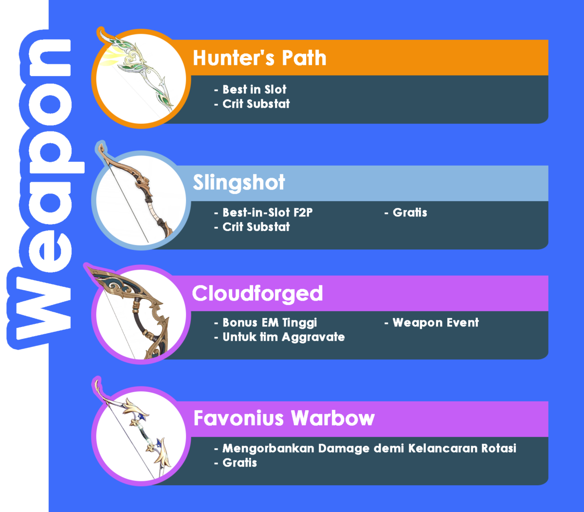 Build dan Weapon Sethos Genshin Impact