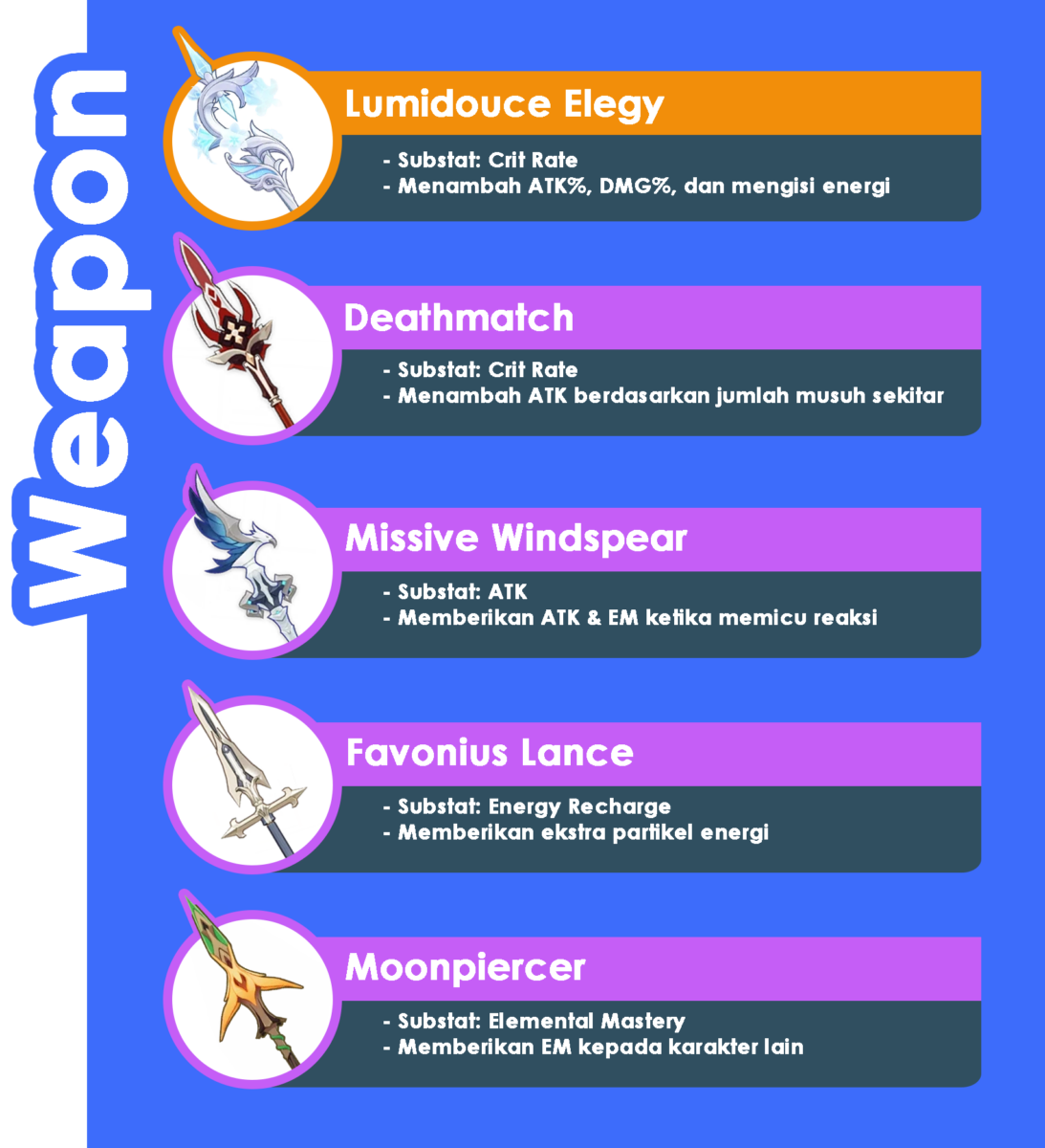 Build dan Weapon Emilie Genshin Impact