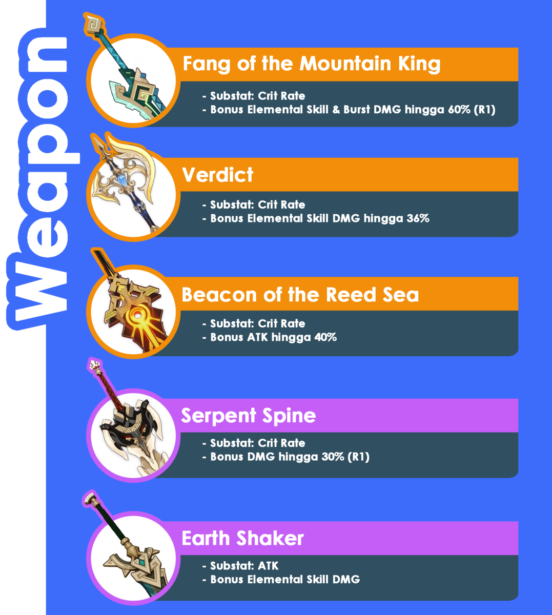 Build dan Weapon Kinich Genshin Impact