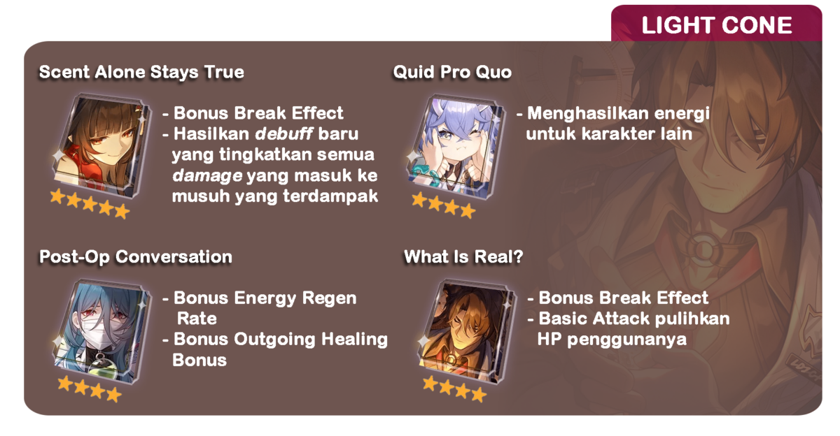 Build Terbaik Gallagher Honkai: Star Rail