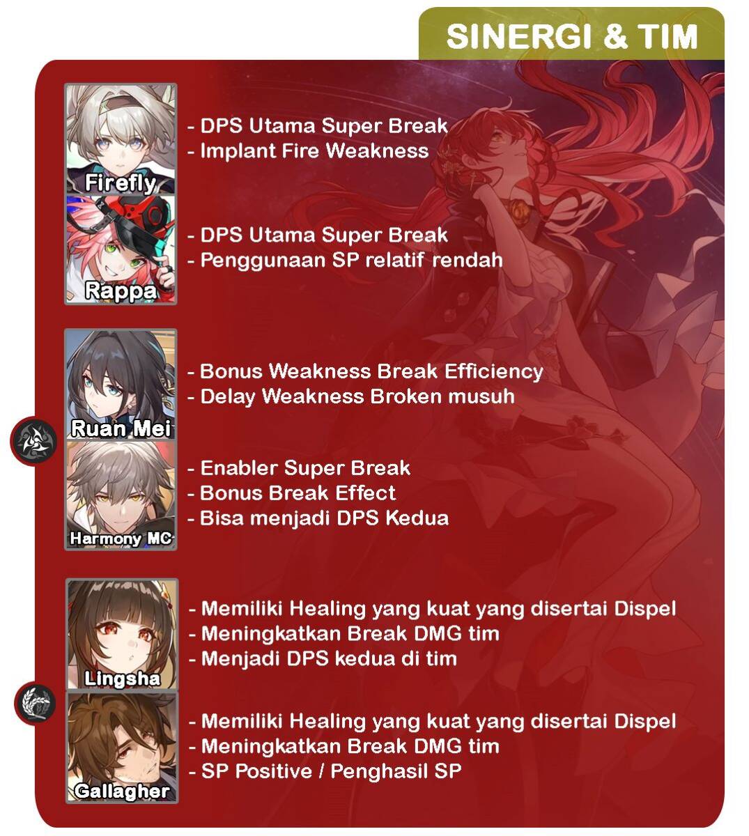 Build Terbaik Himeko Honkai: Star Rail