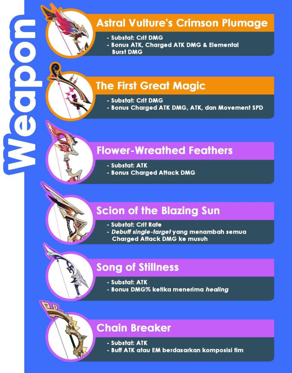 Build dan Weapon Chasca Genshin Impact
