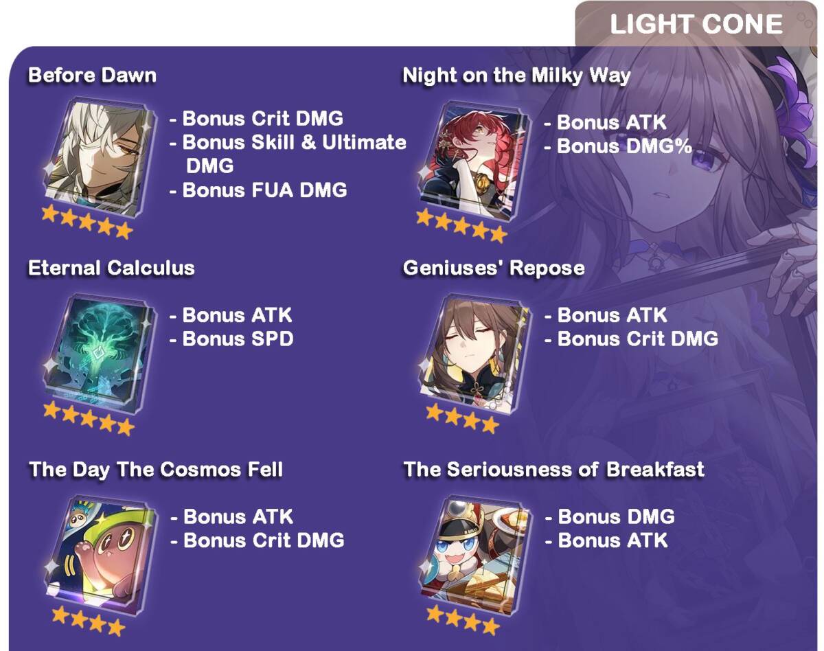 Build Terbaik (Mini) Herta Honkai: Star Rail Versi 3.0