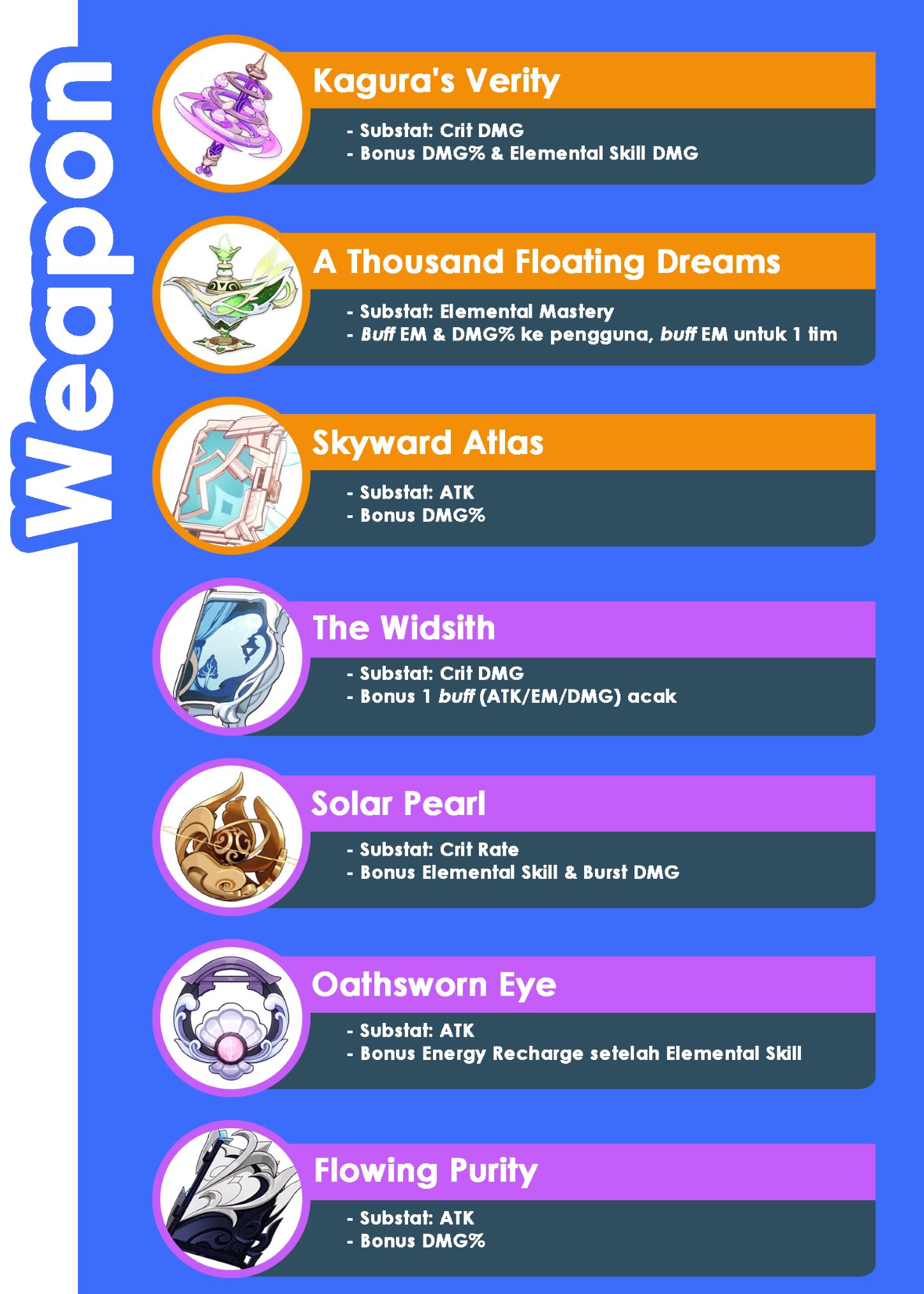 Build dan Weapon Yae Miko 2025 Genshin Impact