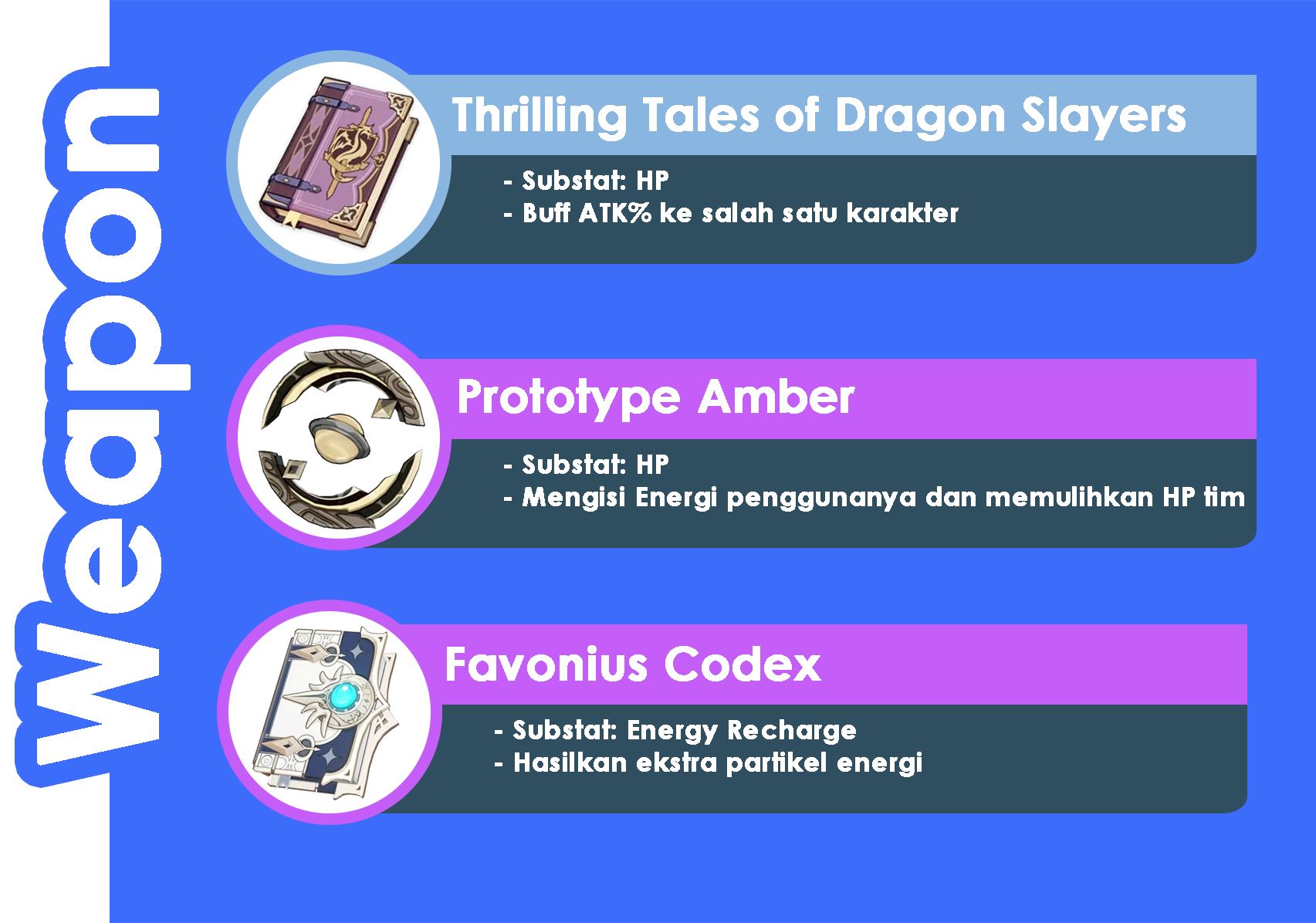 Build dan Weapon Charlotte Genshin Impact 2025