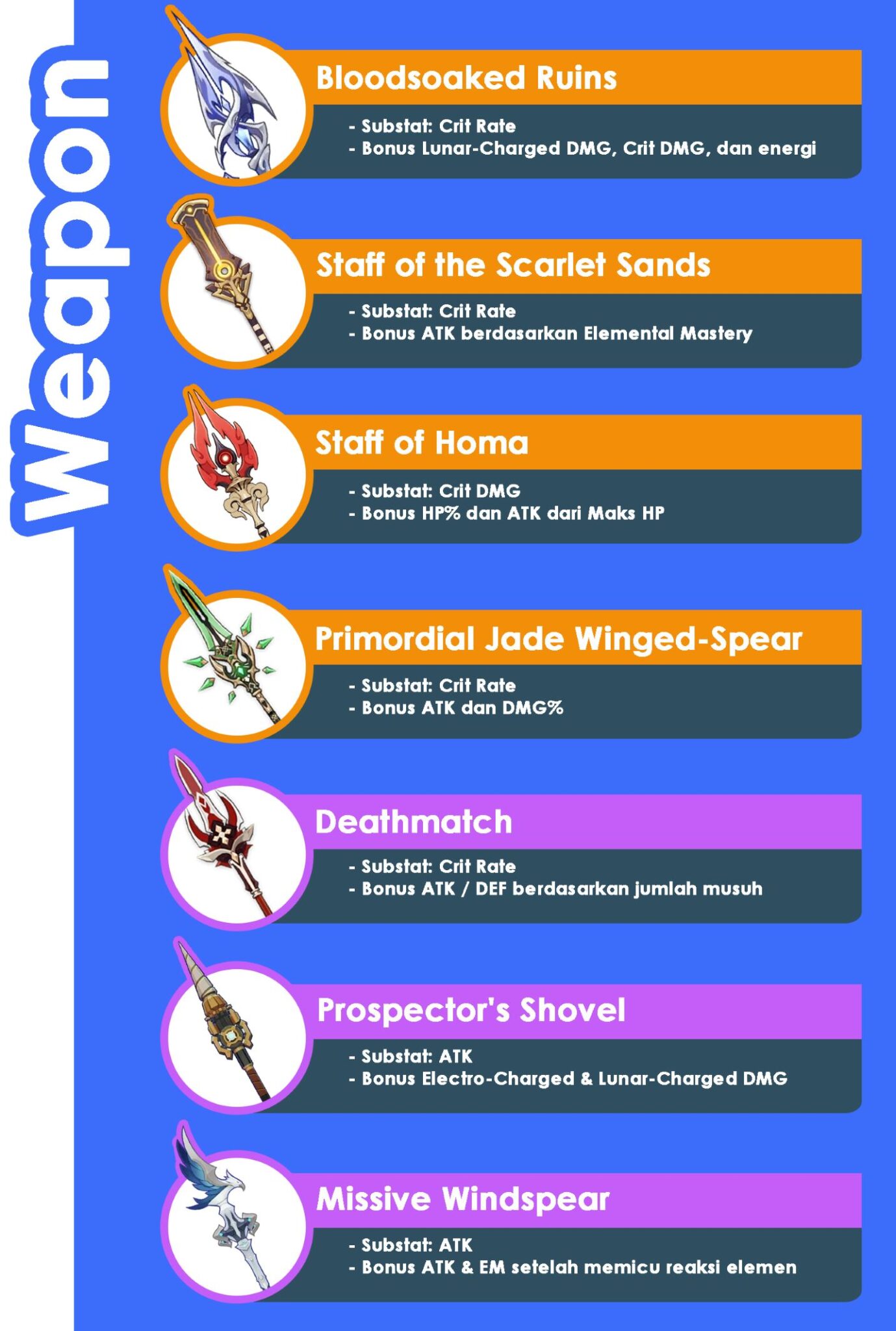 Build dan Weapon Flins Genshin Impact