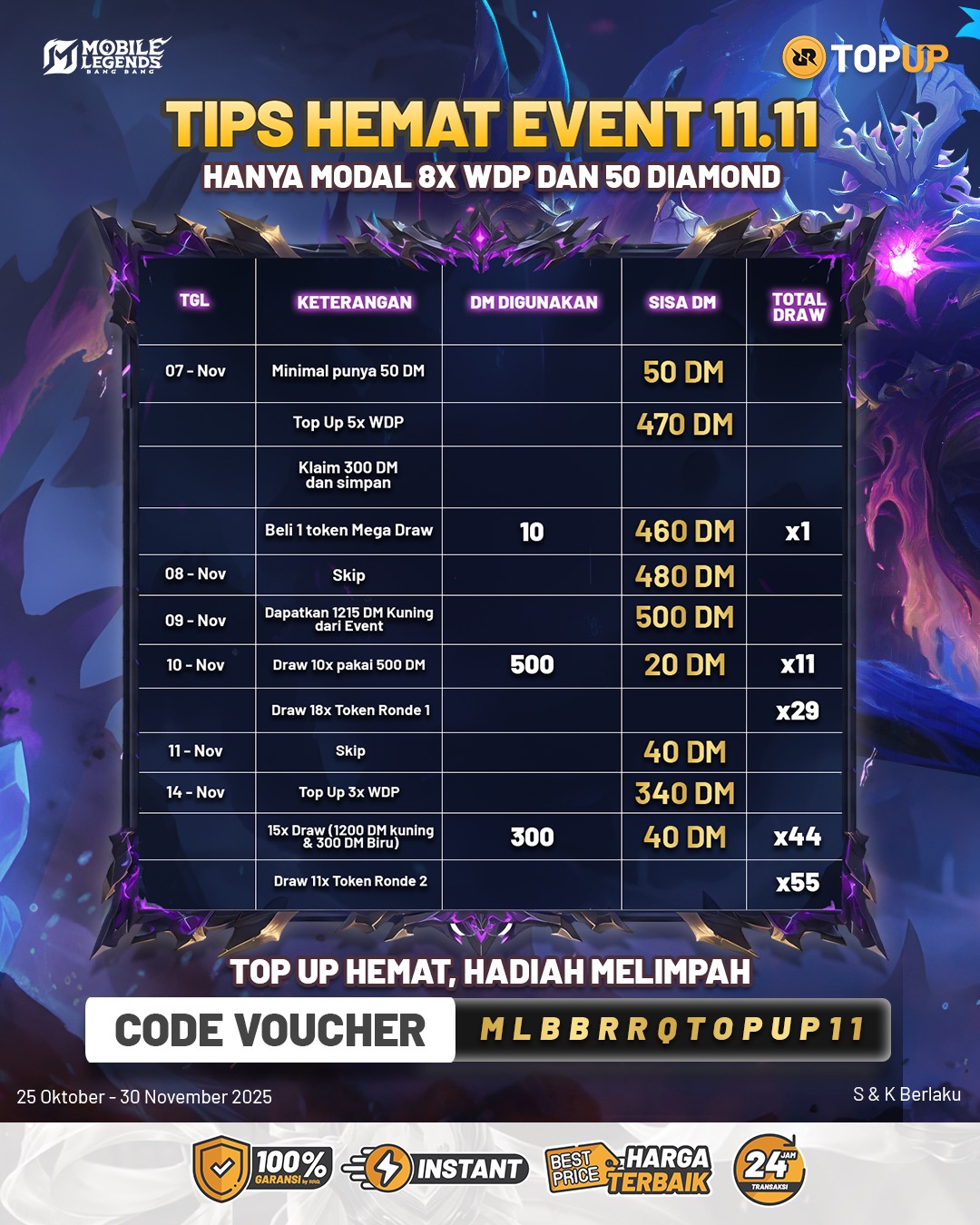 Tips Hemat Event 11.11 Nexus Sea Mobile Legends!