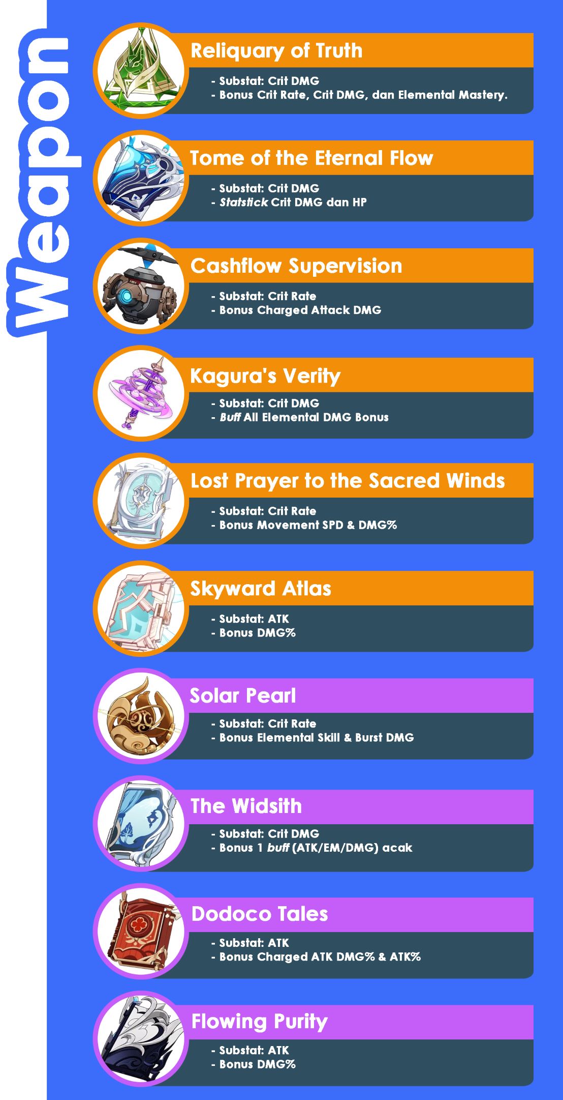 Build dan Weapon Klee Hexerei Genshin Impact