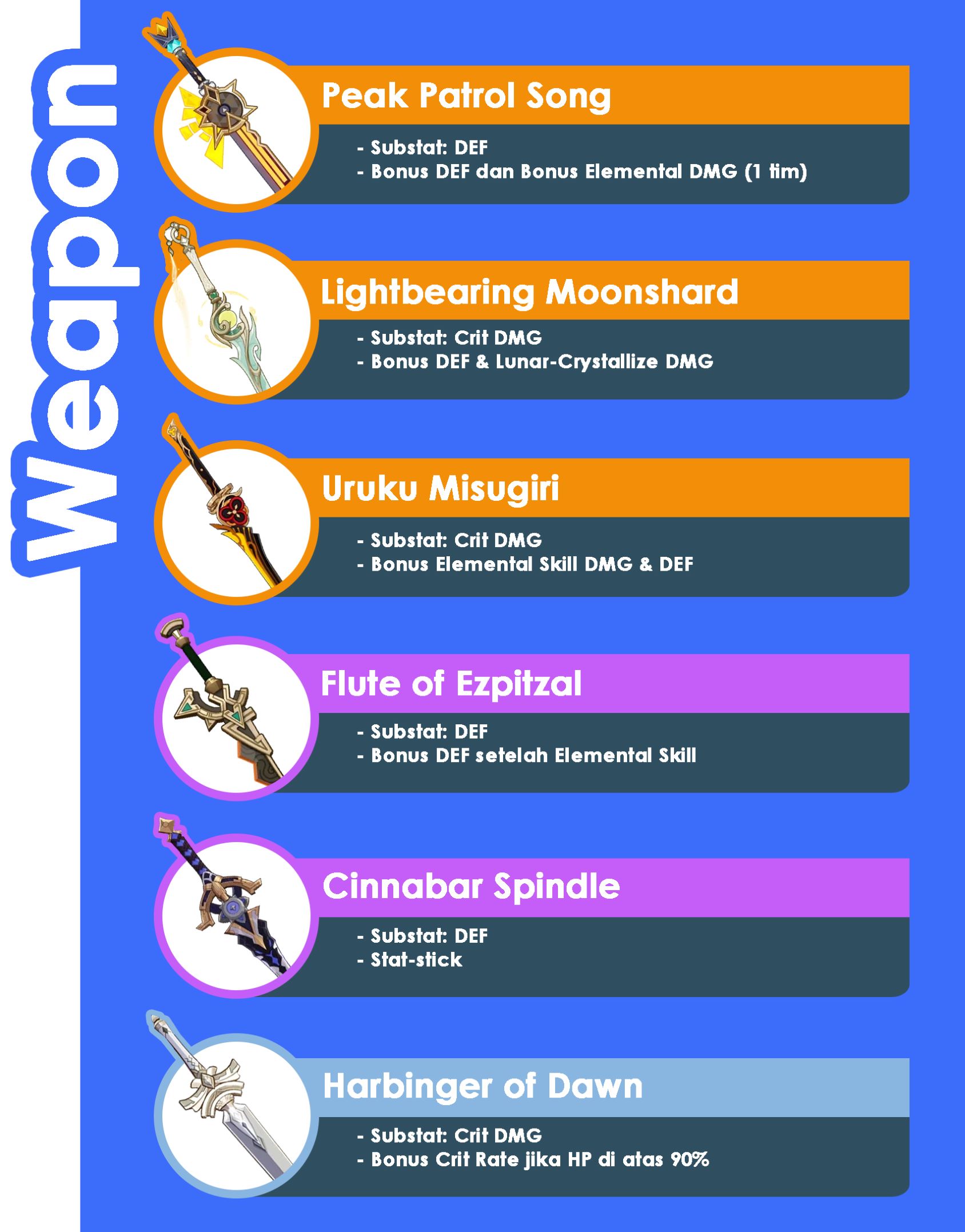 Build dan Weapon Albedo Hexerei Genshin Impact