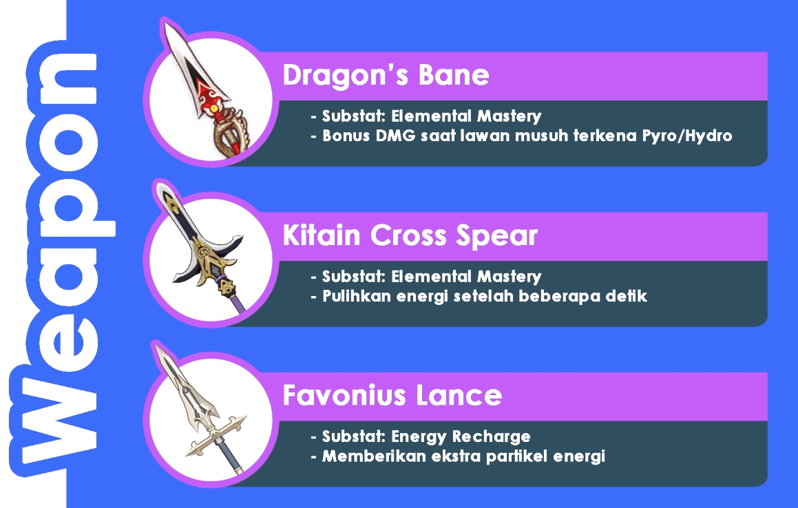 Build dan Weapon Illuga Genshin Impact